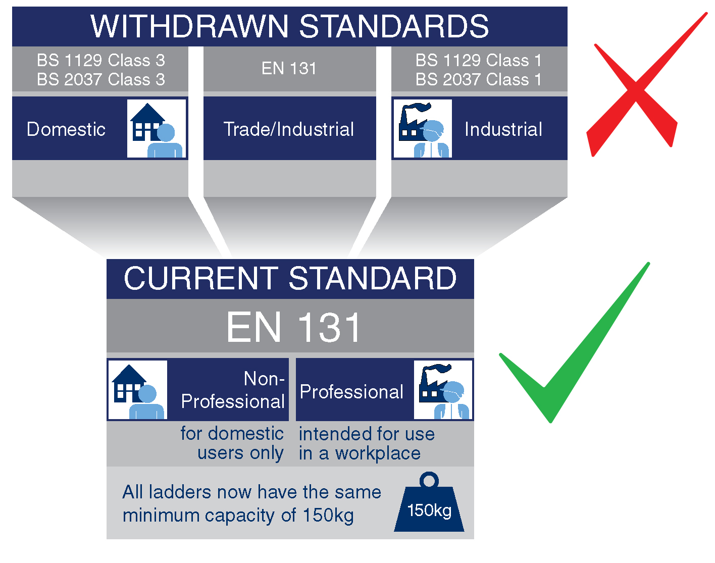 Changes To Ladder Standards The Ladder Association changes-to-ladder-standards-the-ladder-association